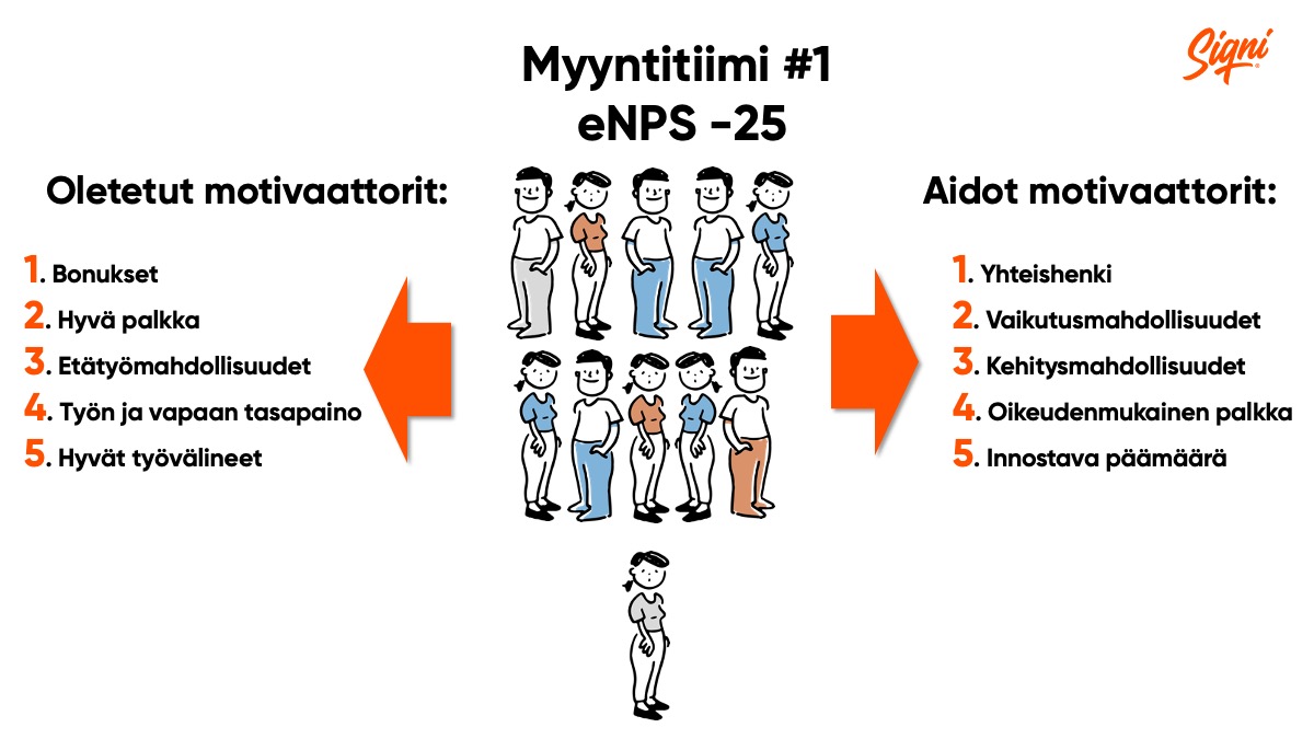 Työntekijäymmärrys - Siqni EX